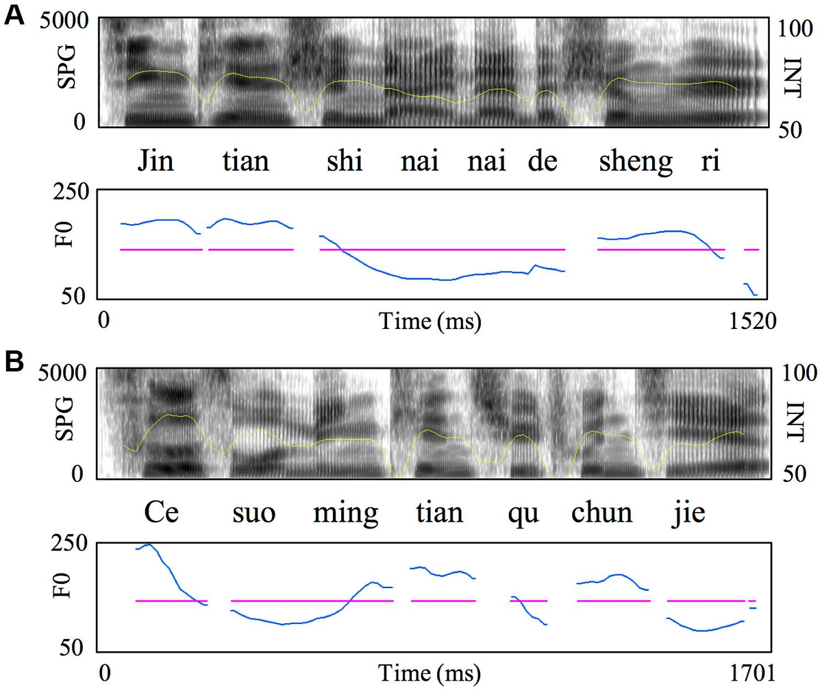 Frontiers | Sentence Context Differentially Modulates Contributions of ...