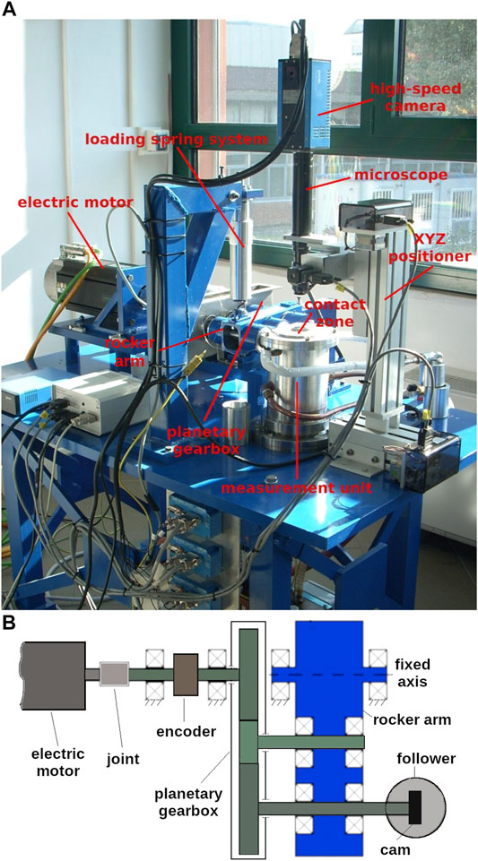 Frontiers | Contact Force Measurements in Cam and Follower Lubricated ...