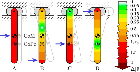 Frontiers | Improving Robustness of Legged Robots Against Mechanical ...