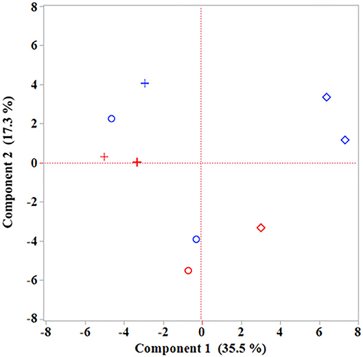 Frontiers | Influences of Maternal Conjugated Linoleic Acid and ...