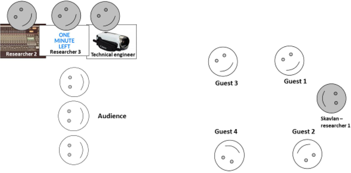 Frontiers | Unmute the Organization Through Serious Play