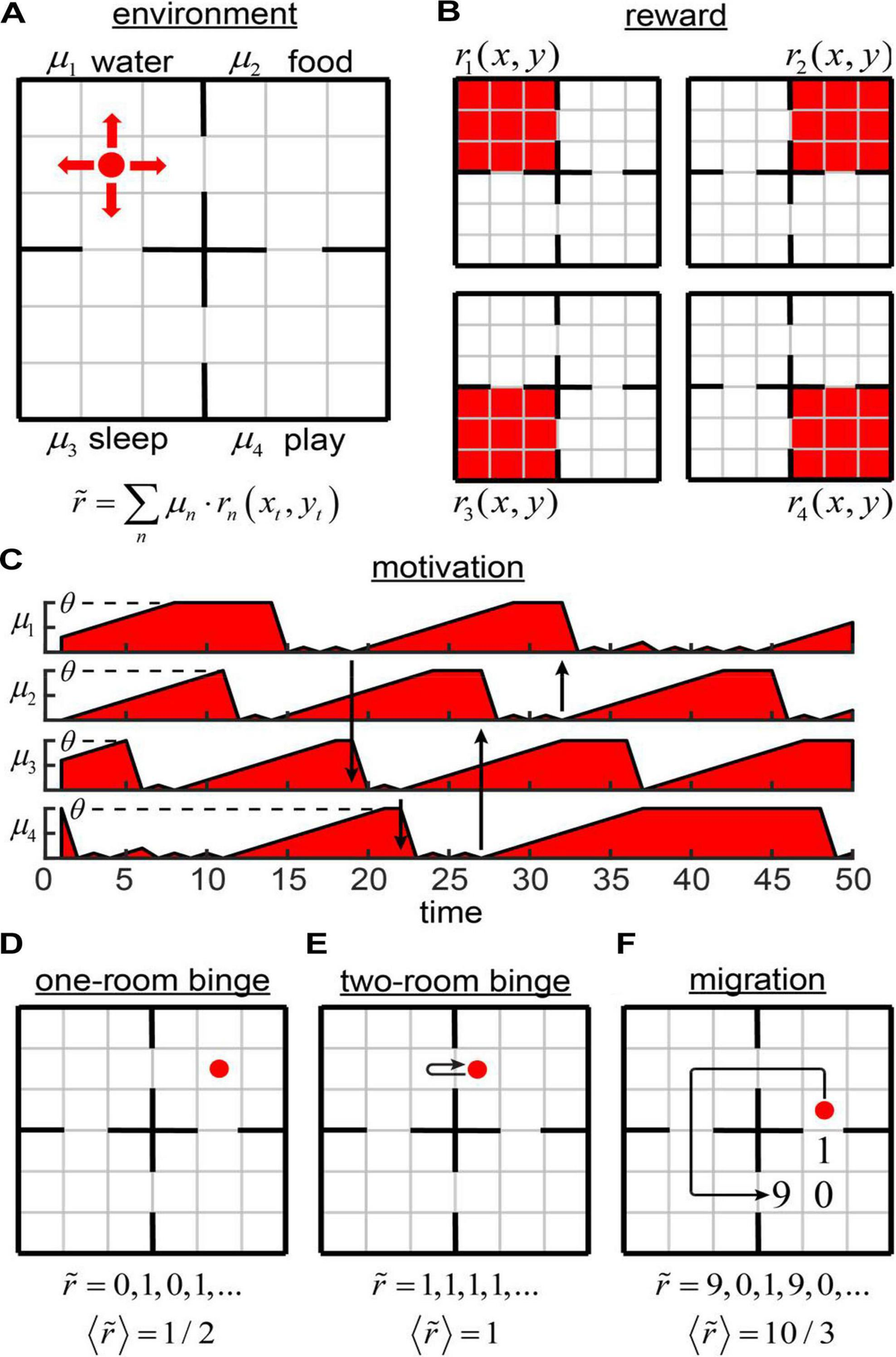 Frontiers | Neural Networks With Motivation