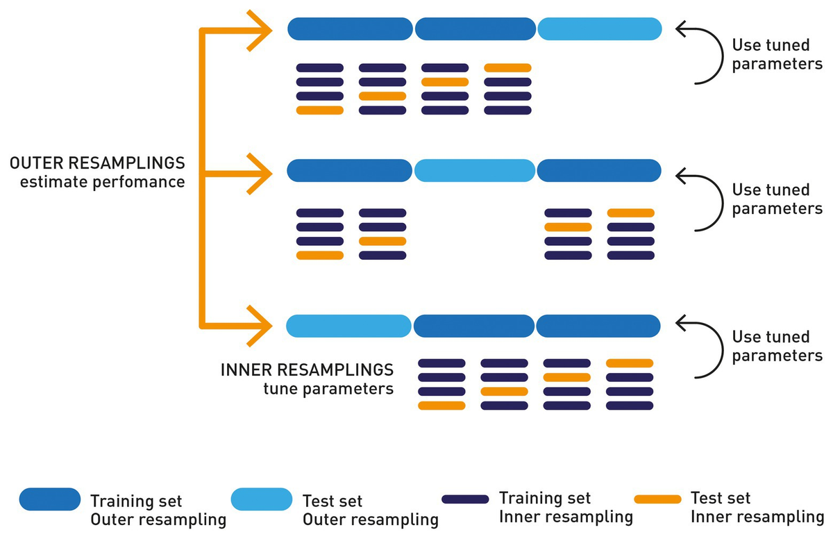 Frontiers | Feature Selection Stability and Accuracy of Prediction ...