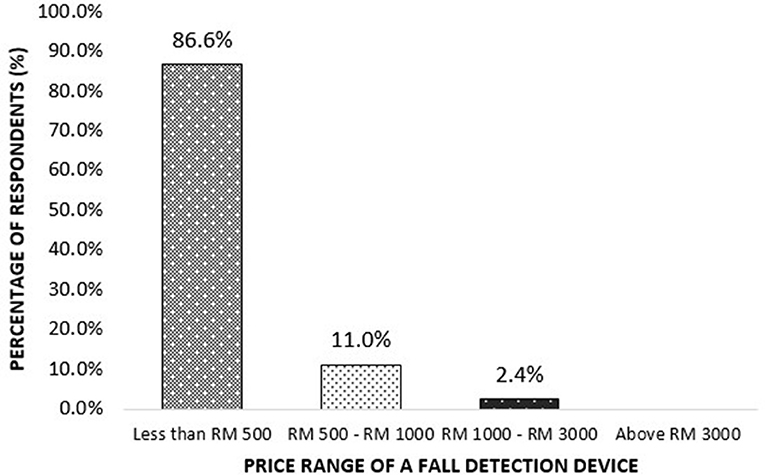 Frontiers | The Association of Falls with Instability: An Analysis of ...