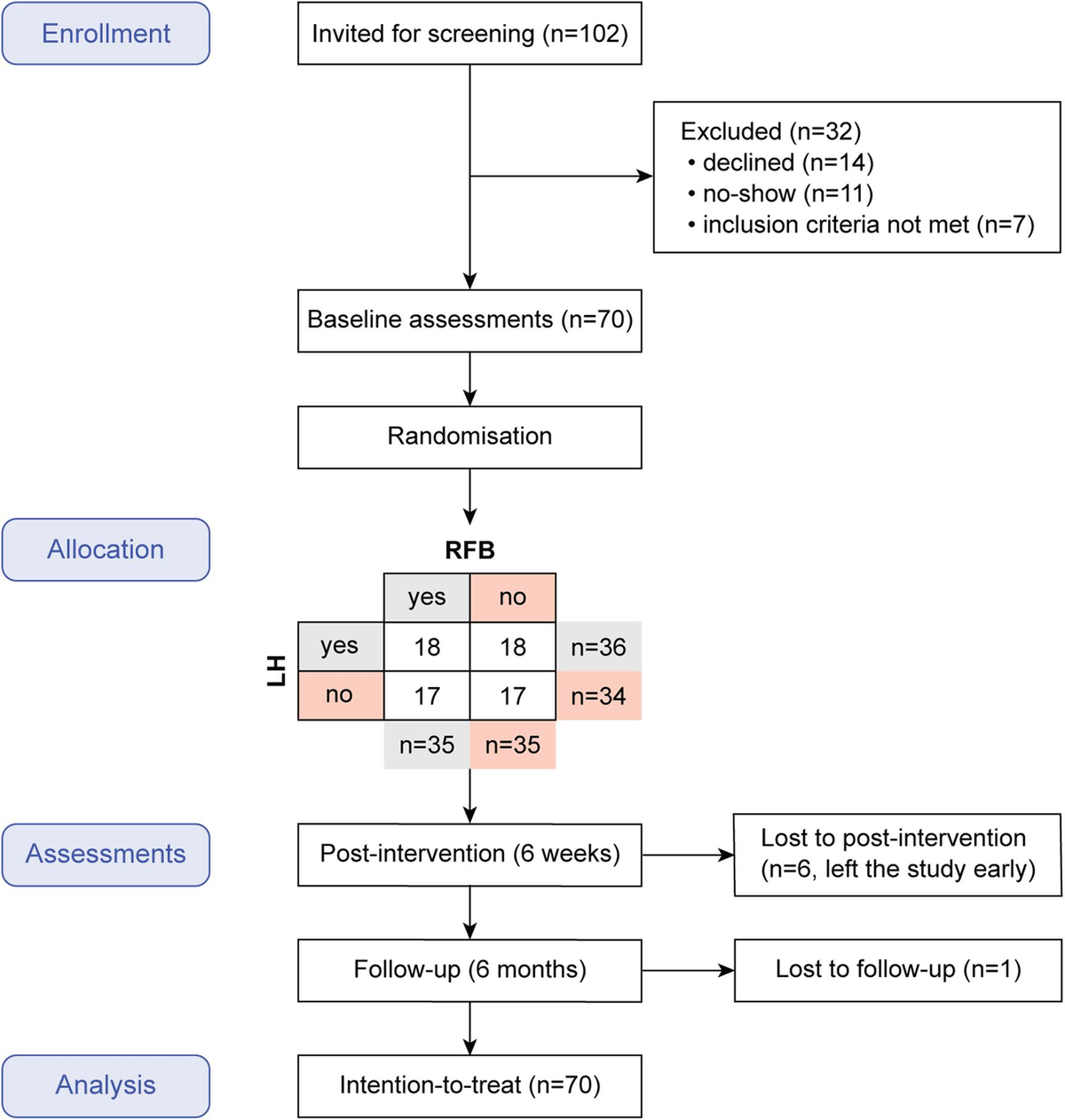 Frontiers | Music Therapy for Depression Enhanced With Listening ...
