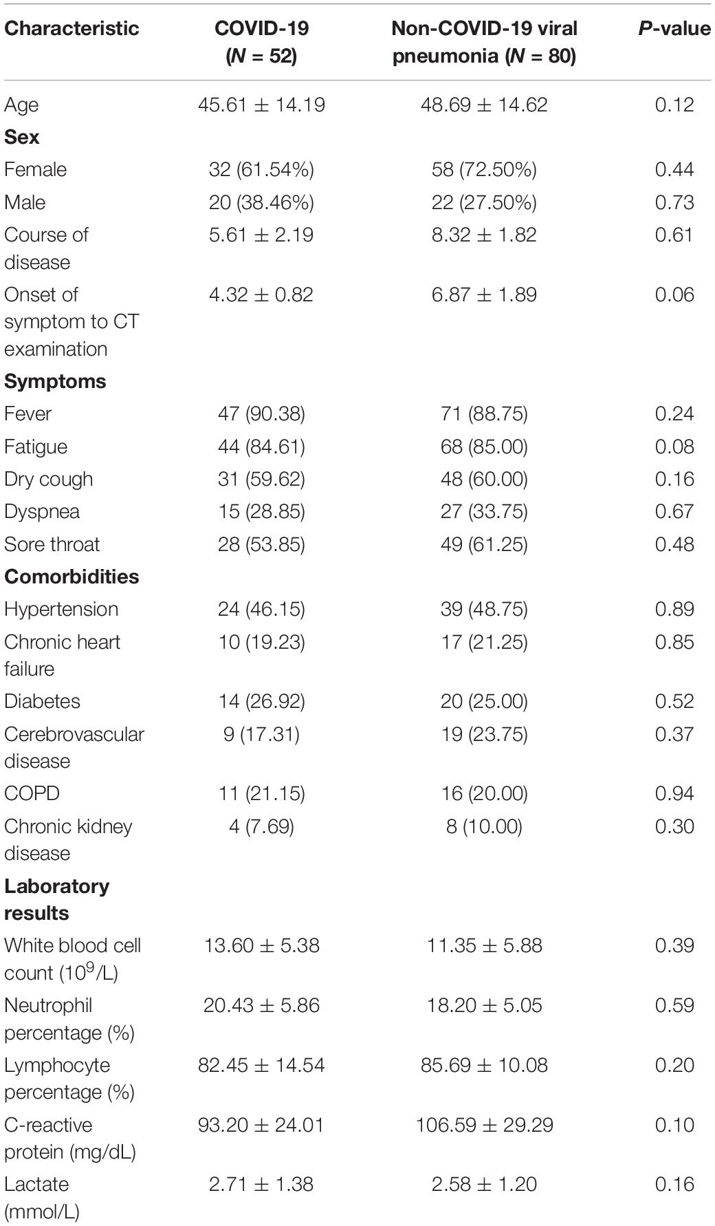 Frontiers | Chest CT Images for COVID-19: Radiologists and Computer ...