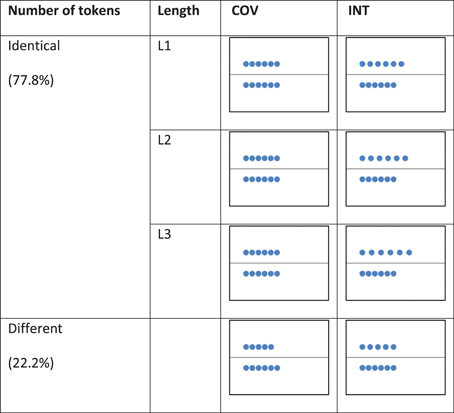 Frontiers | Inhibitory control and visuo-spatial reversibility in ...