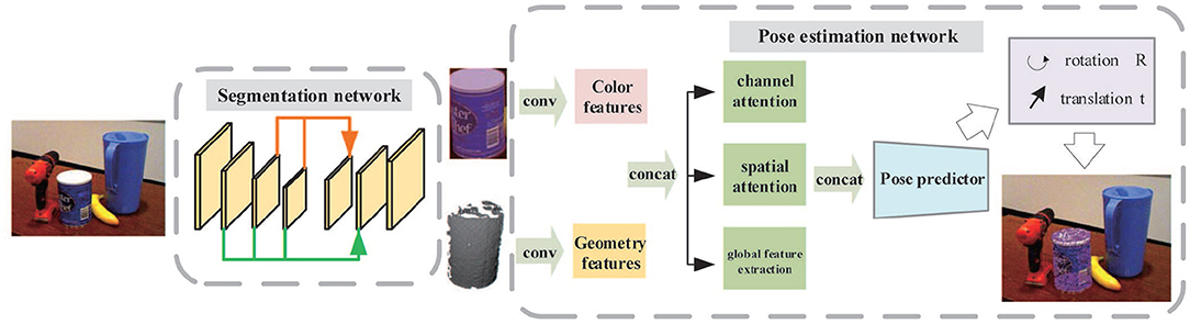 Frontiers | A Manufacturing-Oriented Intelligent Vision System Based on Deep Neural Network for ...