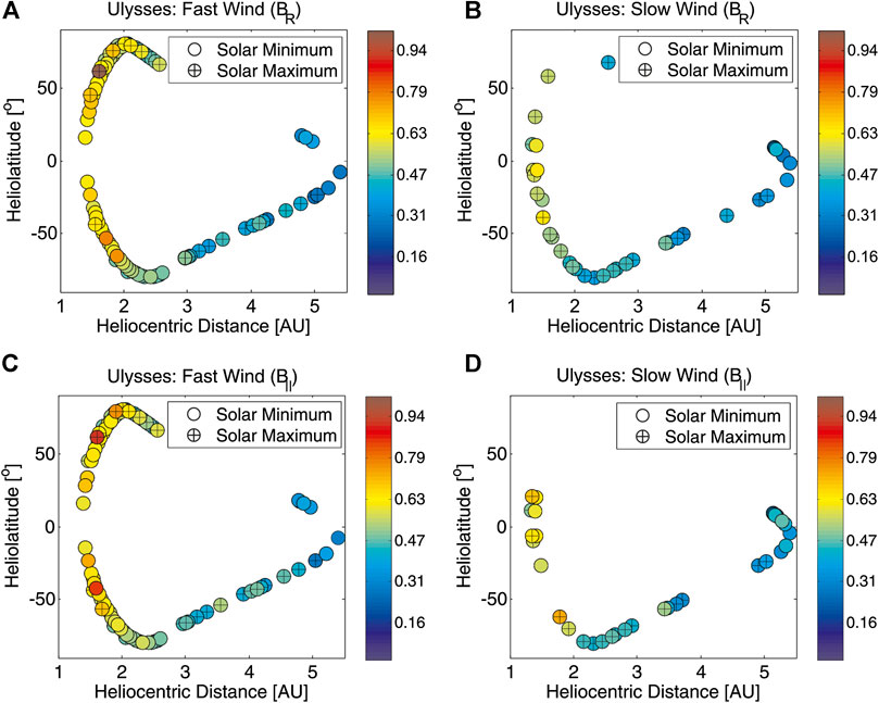 Frontiers | On the Variation of Intermittency of Fast and Slow Solar ...