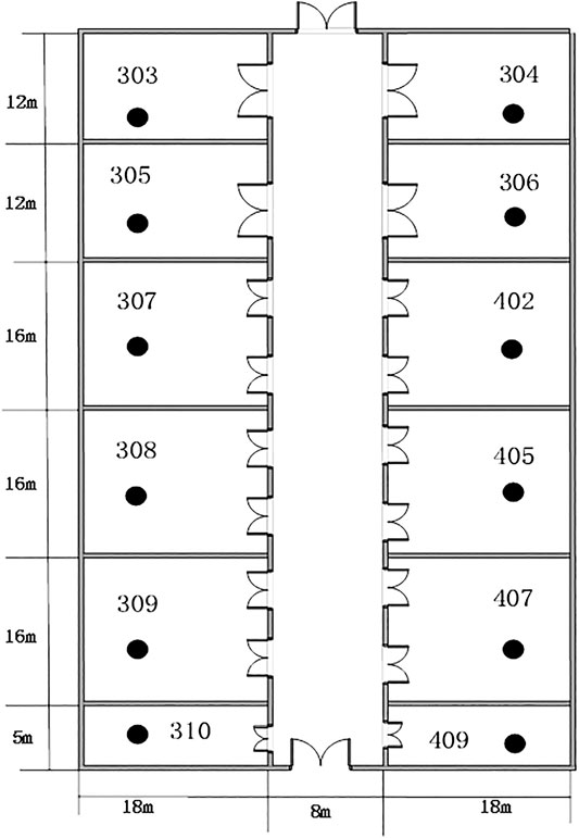 Frontiers | A Frequency Modulation Fingerprint-Based Positioning Algorithm for Indoor Mobile ...