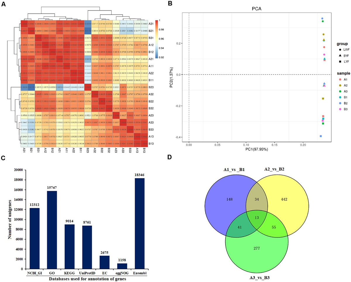 Frontiers | Transcriptome Analysis of Ovarian Follicles Reveals ...