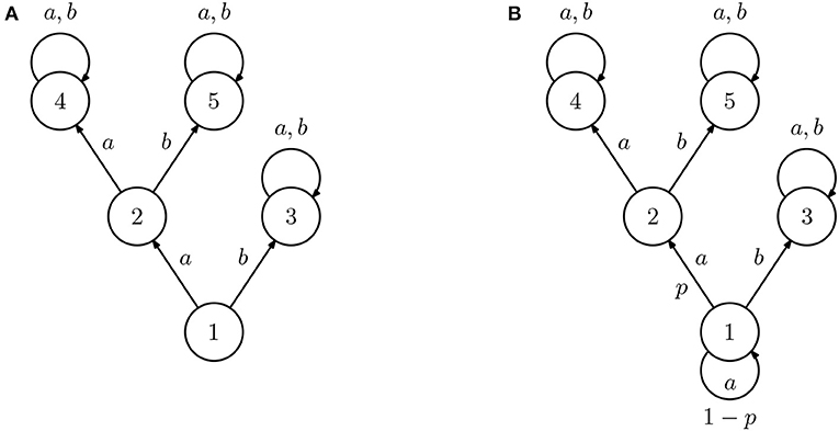 Frontiers | Teaching Multiple Inverse Reinforcement Learners