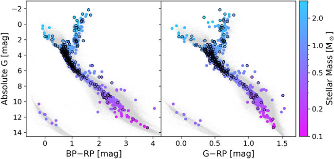 Frontiers | The Census of Exoplanets in Visual Binaries: Population ...