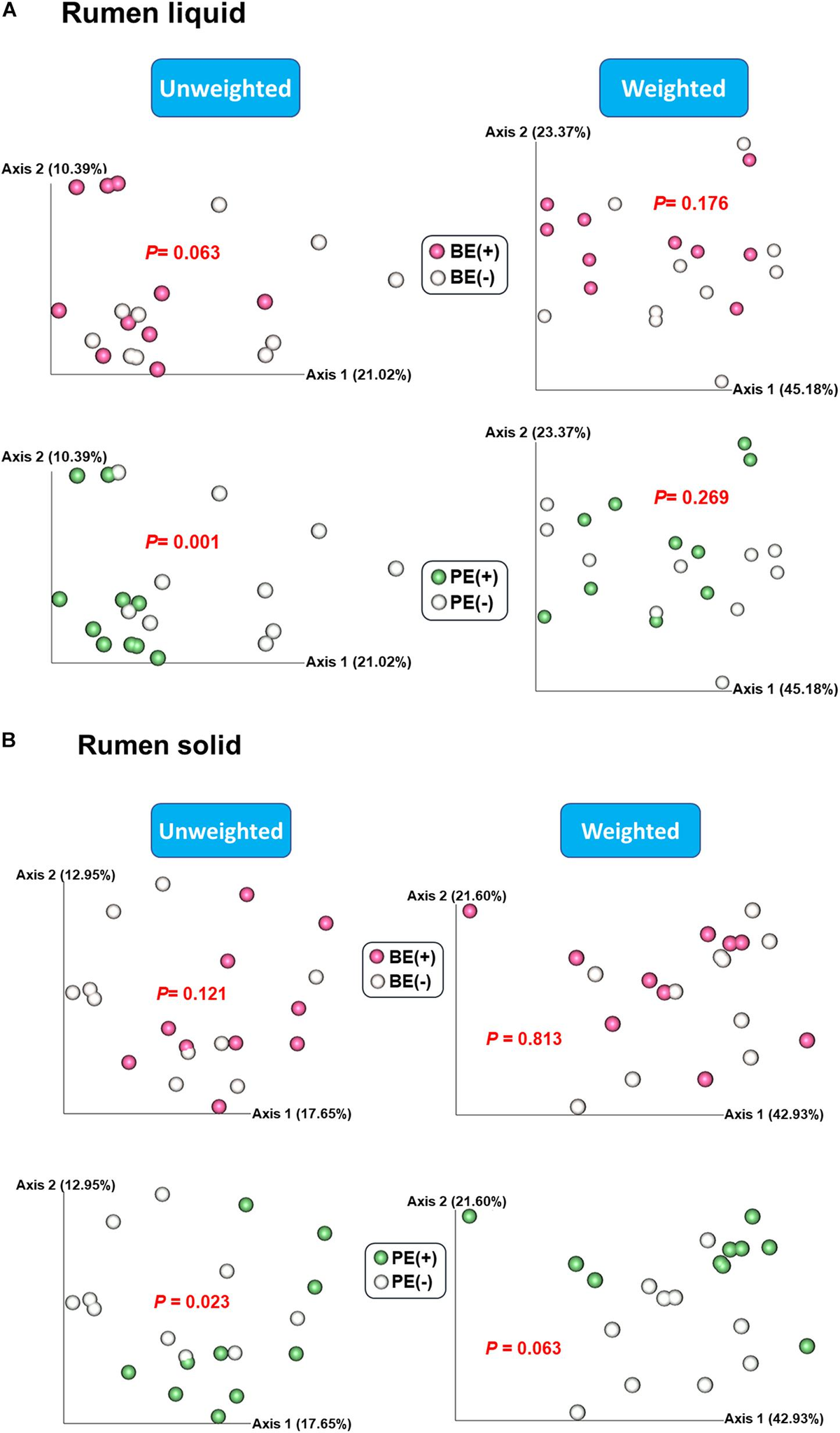 Frontiers | Pre-weaning Ruminal Administration of Differentially ...