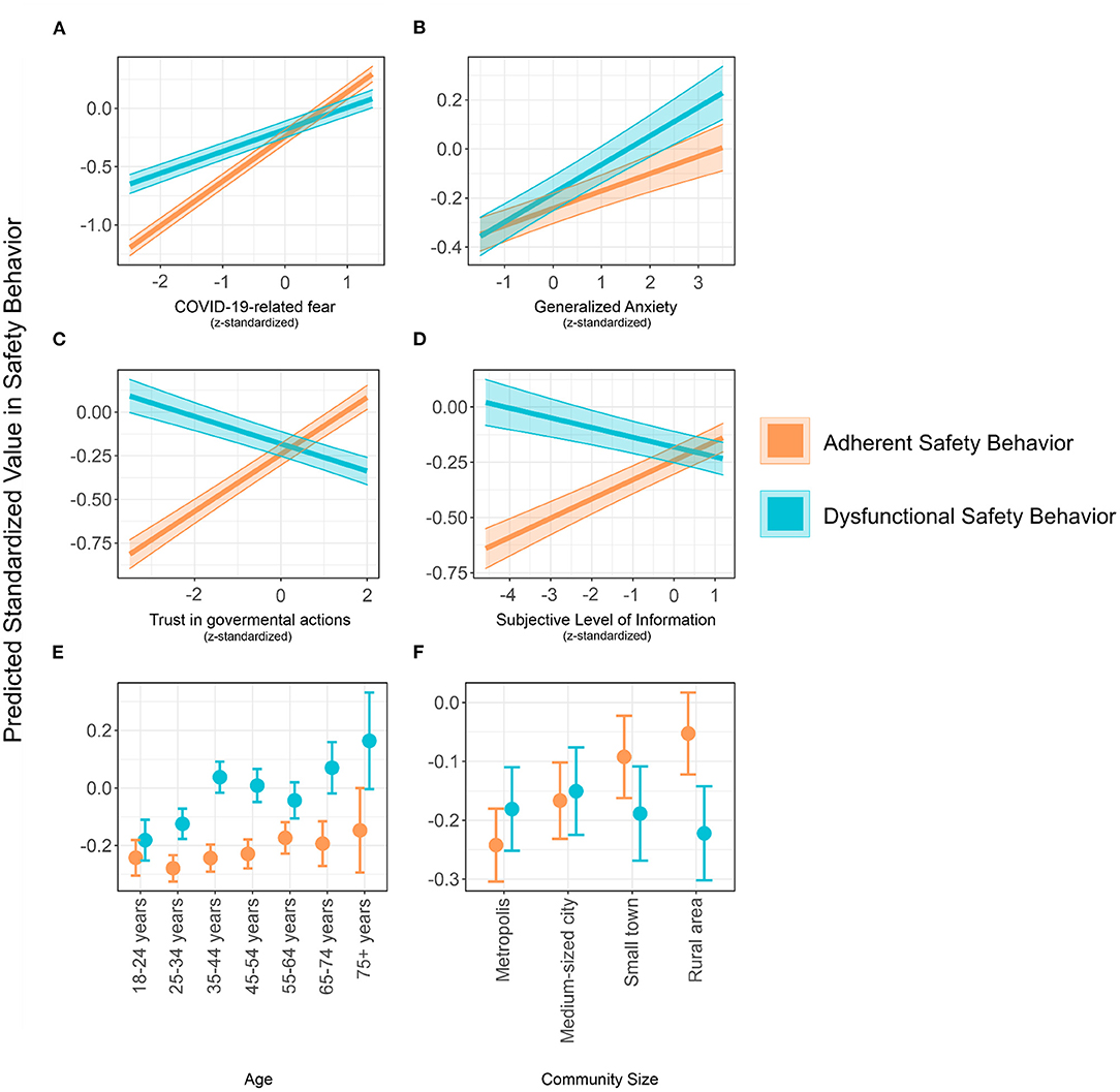 Frontiers | Different Correlates of COVID-19-Related Adherent and ...