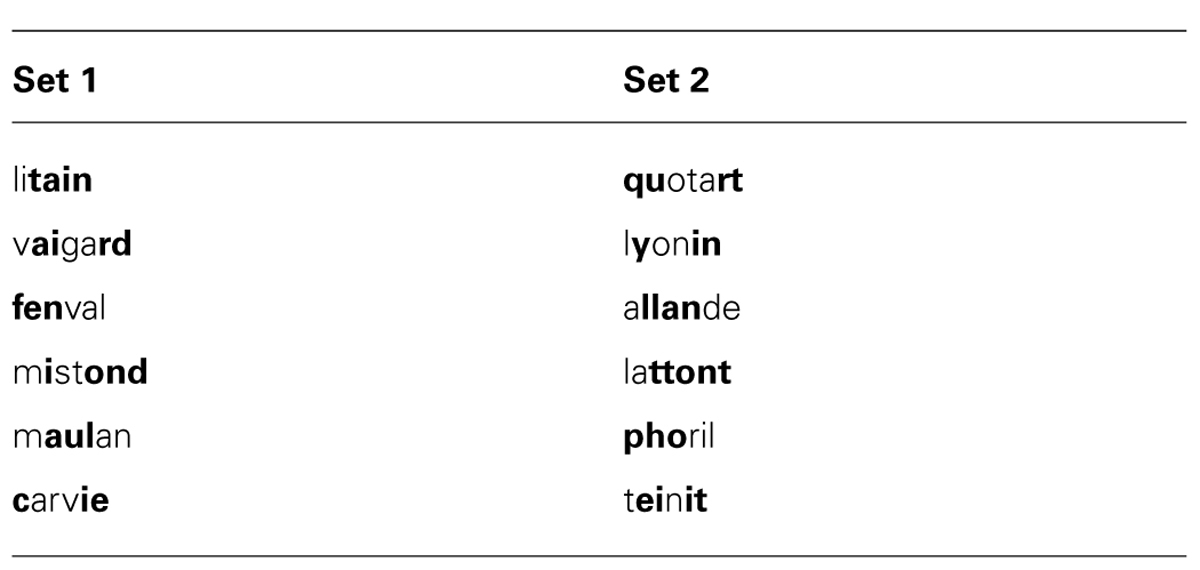 Frontiers | Lexical orthography acquisition: Is handwriting better than ...