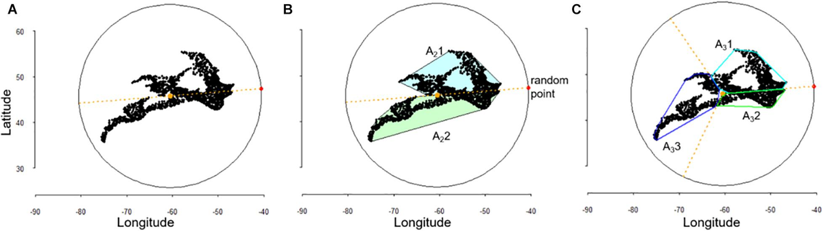 Frontiers The Shape Of Species Abundance Distributions Across Spatial