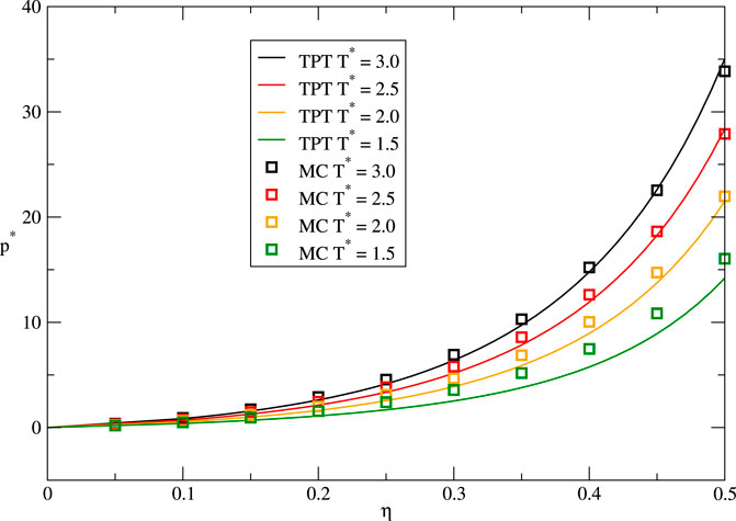 Frontiers | Thermodynamic Properties of the Parabolic-Well Fluid