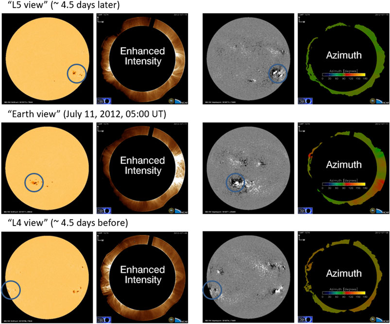 Frontiers | Possible Advantages of a Twin Spacecraft Heliospheric ...