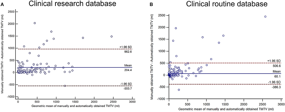 Frontiers Evaluation Of An Automatic Classification Algorithm Using Convolutional Neural