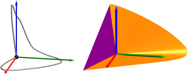 Frontiers | RGB Colors and Ecological Optics