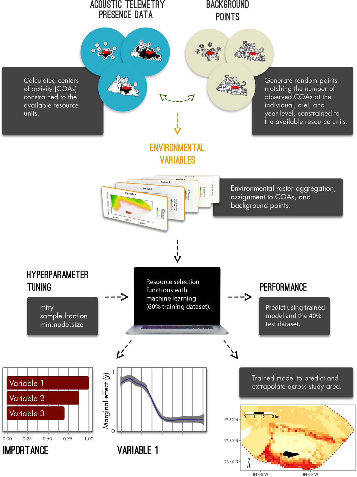 Frontiers | A Novel Framework to Predict Relative Habitat Selection in Aquatic Systems: Applying ...