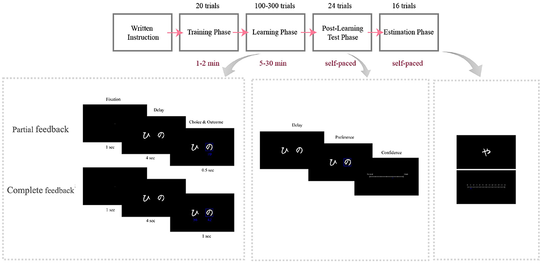 Frontiers | Implicit Counterfactual Effect in Partial Feedback Reinforcement Learning ...