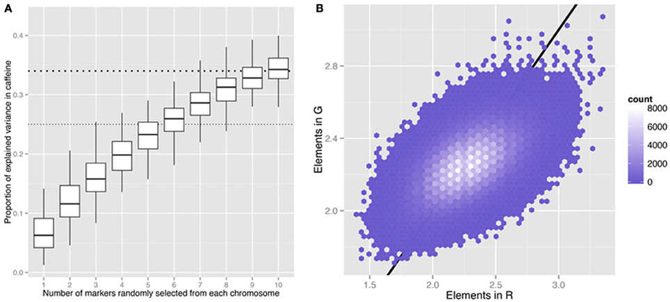 Frontiers | The curse of the missing heritability