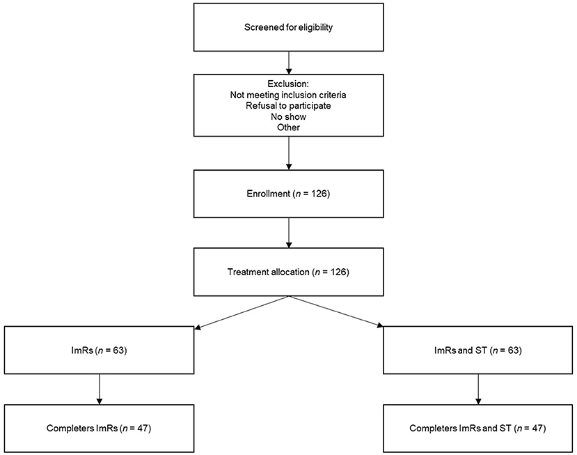 Frontiers | Clinical Efficacy and Cost-Effectiveness of Imagery ...