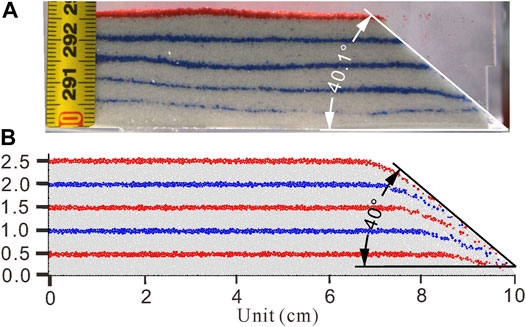Frontiers | Calibration of the Discrete Element Method and Modeling of ...
