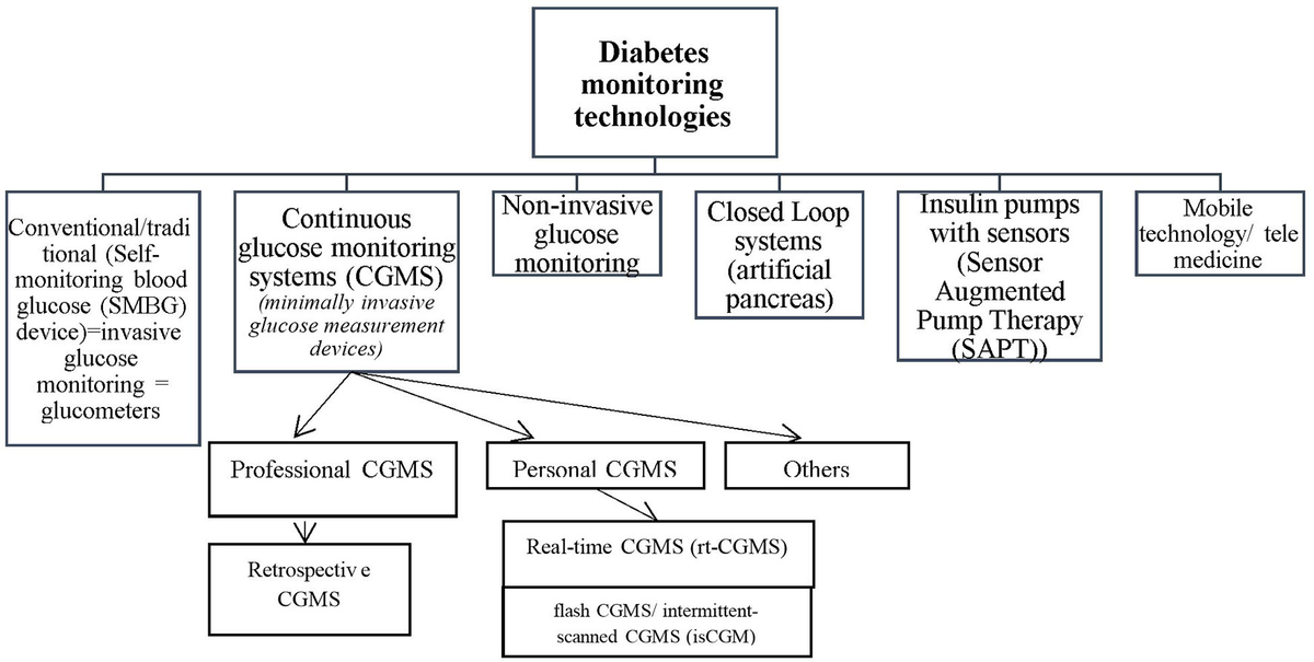 Frontiers | A Systematic Review of Collective Evidences Investigating ...
