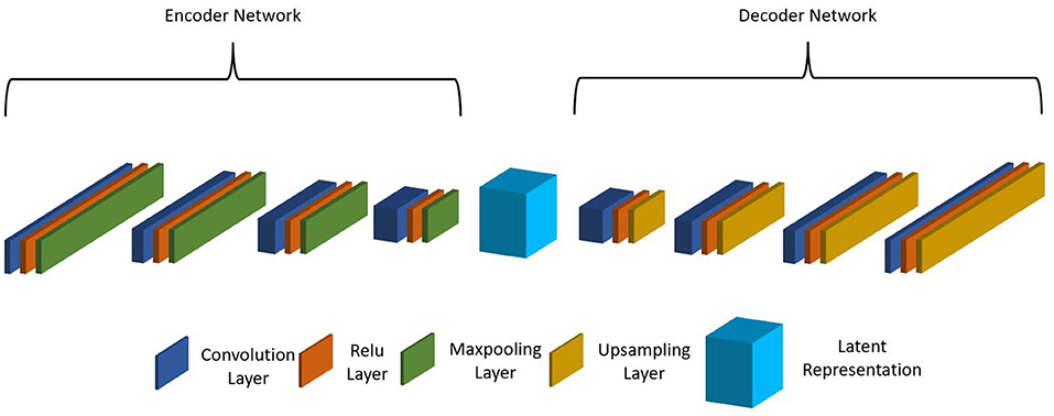 Frontiers | Domain Adaptation Using Convolutional Autoencoder and ...