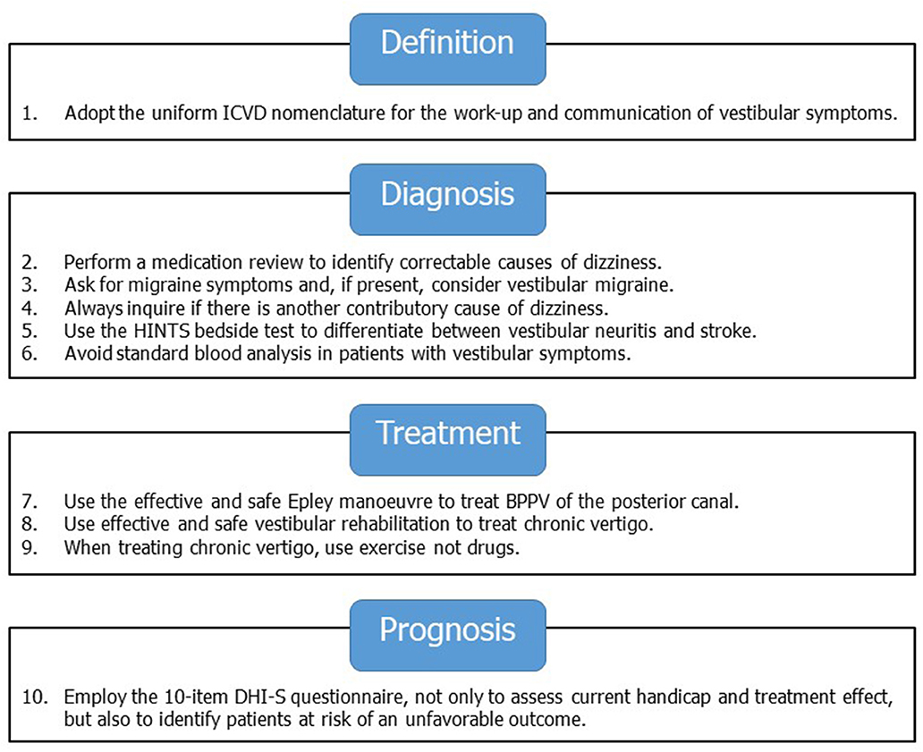 Frontiers | Ten Vestibular Tools for Primary Care