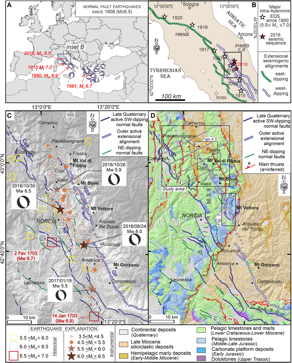 Frontiers | Multiple Lines of Evidence for a Potentially Seismogenic ...
