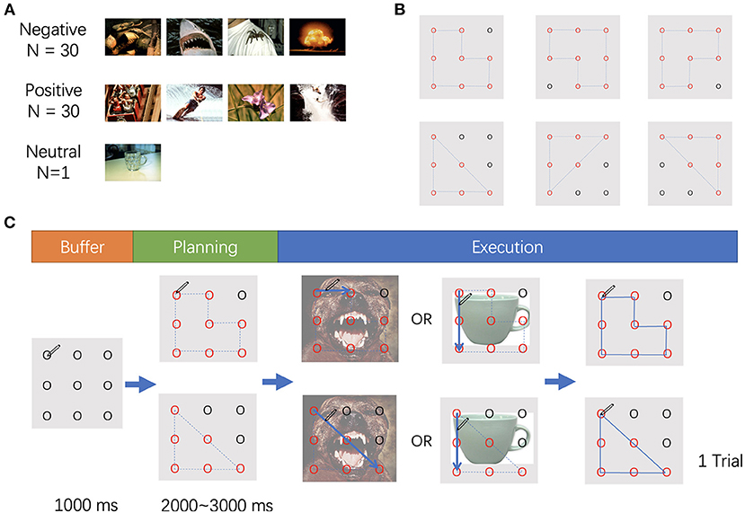 Frontiers | Impact of Distracting Emotional Stimuli on the ...