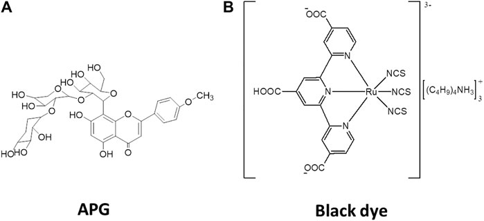 Frontiers | I-V Curves of an Apigenin Dye and Their Analysis by a New ...