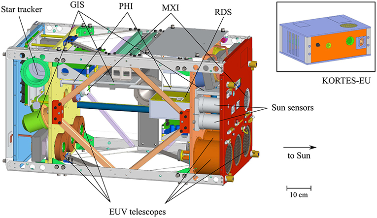Frontiers | KORTES Mission for Solar Activity Monitoring Onboard ...