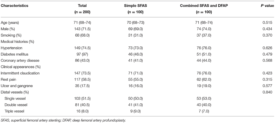 Frontiers | Application of Combined Superficial Femoral Artery Stenting ...