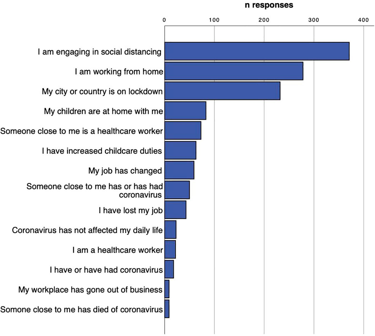 Frontiers | The Role of Music in Everyday Life During the First Wave of ...