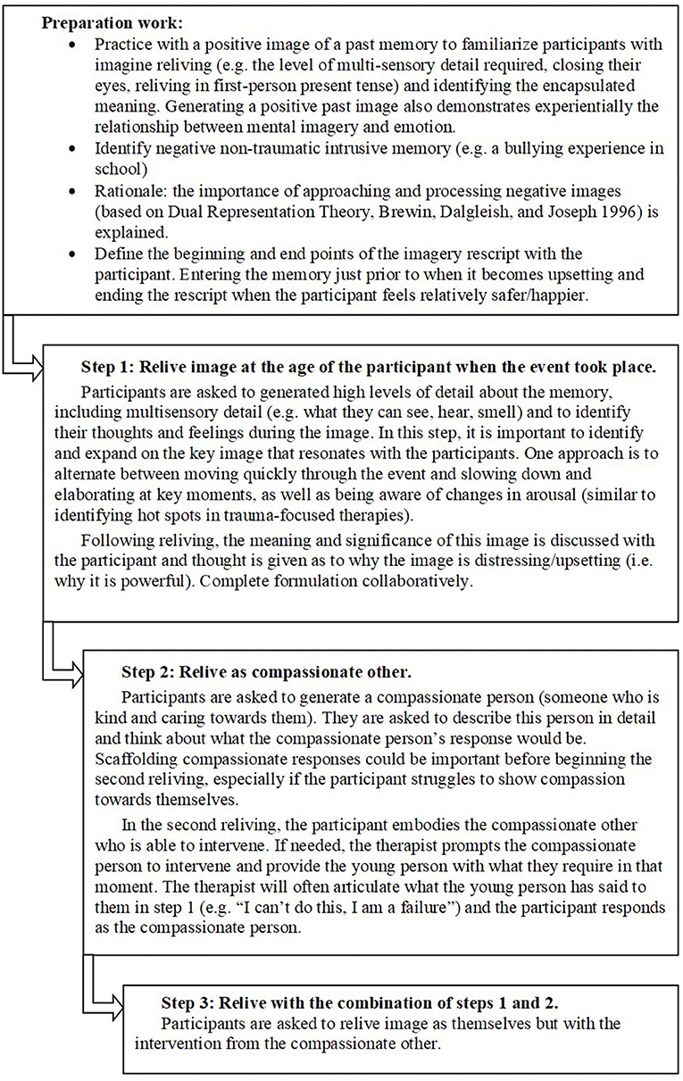 Frontiers | Using Imagery Rescripting as an Early Intervention for ...