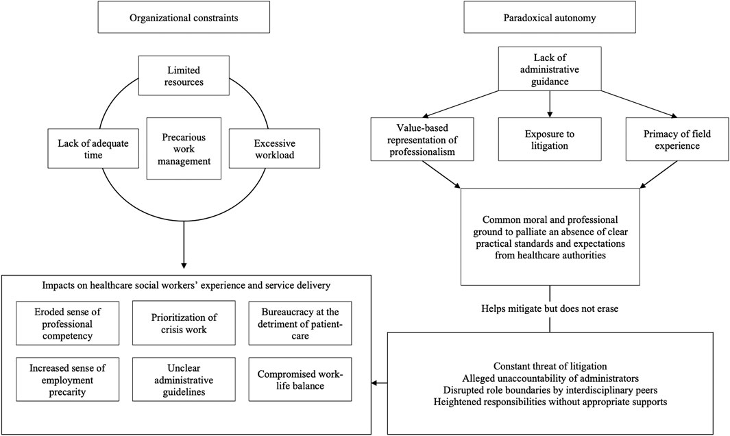 Frontiers | Organizational Context and Healthcare Reforms: What Effect ...