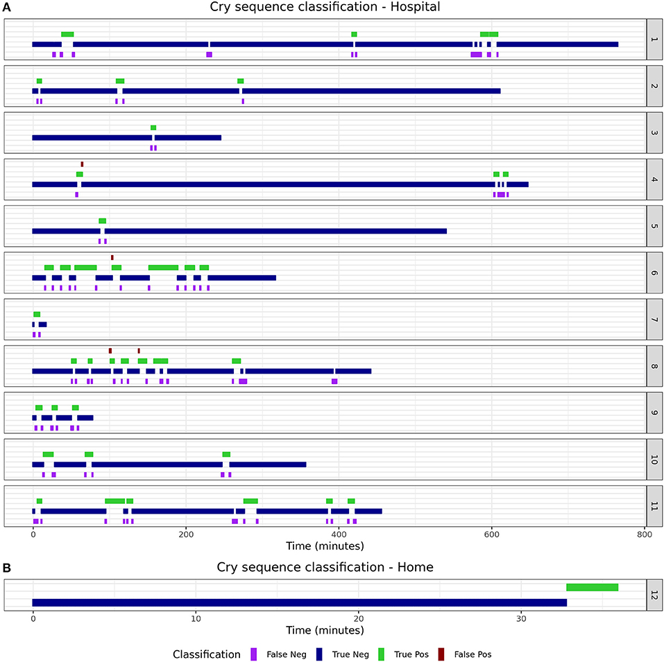 Frontiers | Development and Technical Validation of a Smartphone-Based ...