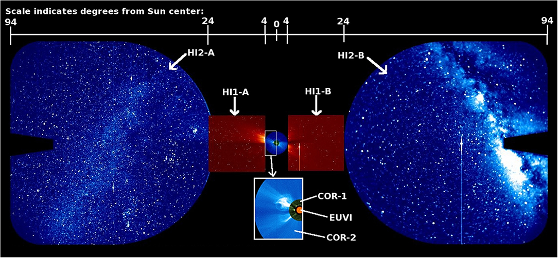 Frontiers | Improving the Medium-Term Forecasting of Space Weather: A ...