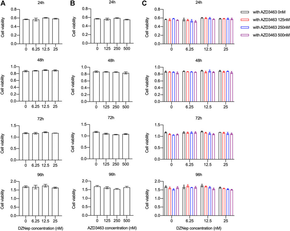 Frontiers | Combination of AZD3463 and DZNep Prevents Bone Metastasis ...