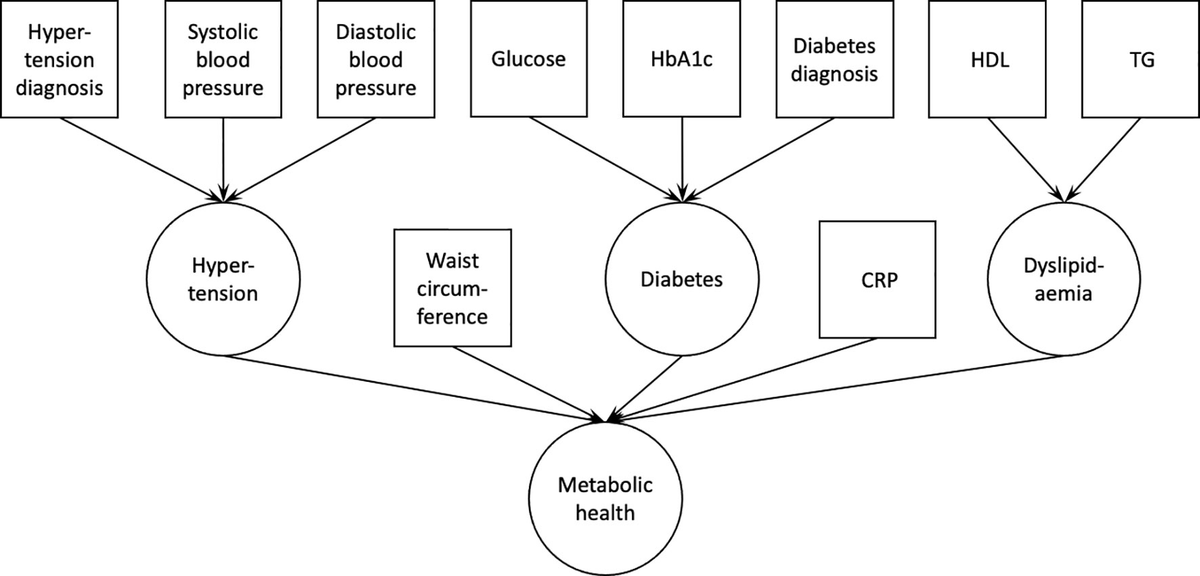 Frontiers | Poor Metabolic Health Increases COVID-19-Related Mortality ...