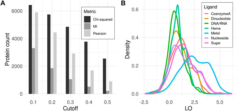 Frontiers | CoeViz 2: Protein Graphs Derived From Amino Acid Covariance