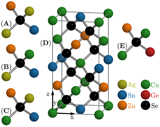 Frontiers | Atomic Scale Structure of (Ag,Cu)2ZnSnSe4 and Cu2Zn(Sn,Ge ...