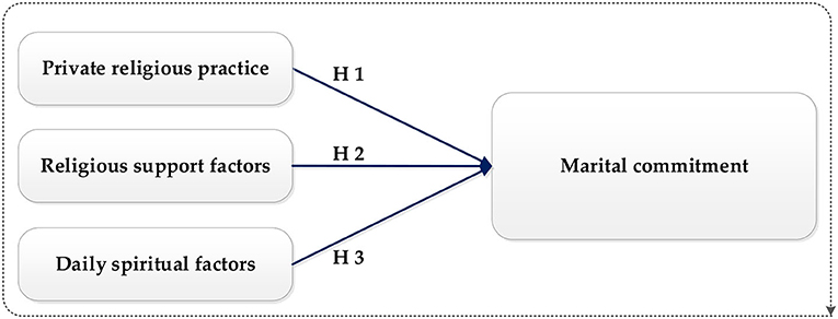 Frontiers | Religious Affiliation, Daily Spirituals, and Private ...