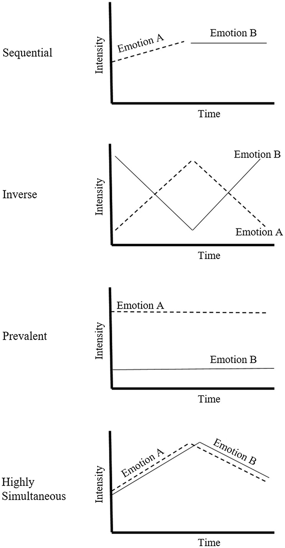 Frontiers | Using Visual Representations to Demonstrate Complexity in ...