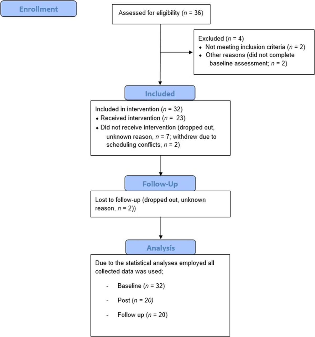 Frontiers | An Exploratory Investigation of Goal Management Training in ...